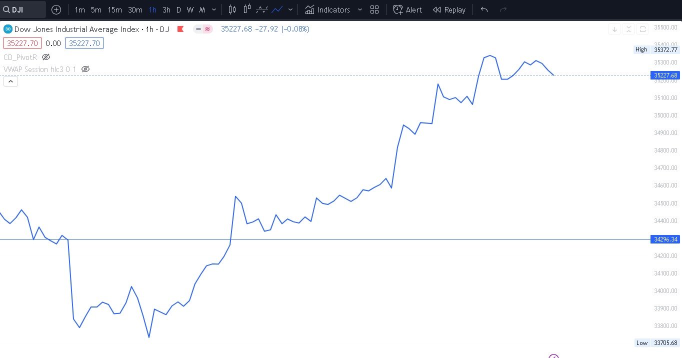 Chart types (candlestick, line, bar) - FinRookie.in